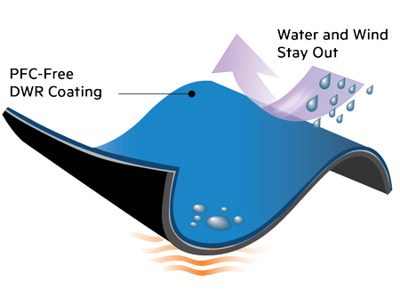 DWR Water Repellent Outerwear Technology | STORMTECH Australia